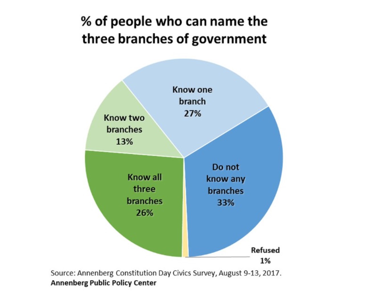 Conservative Truth - The Myth of Three Co-Equal Branches of Government ...